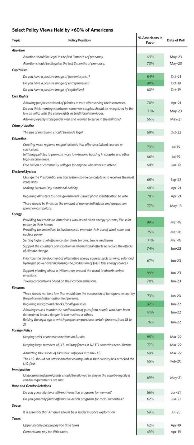 Ray Dalio: America is One Step Away from Democracy and Toward Civil War